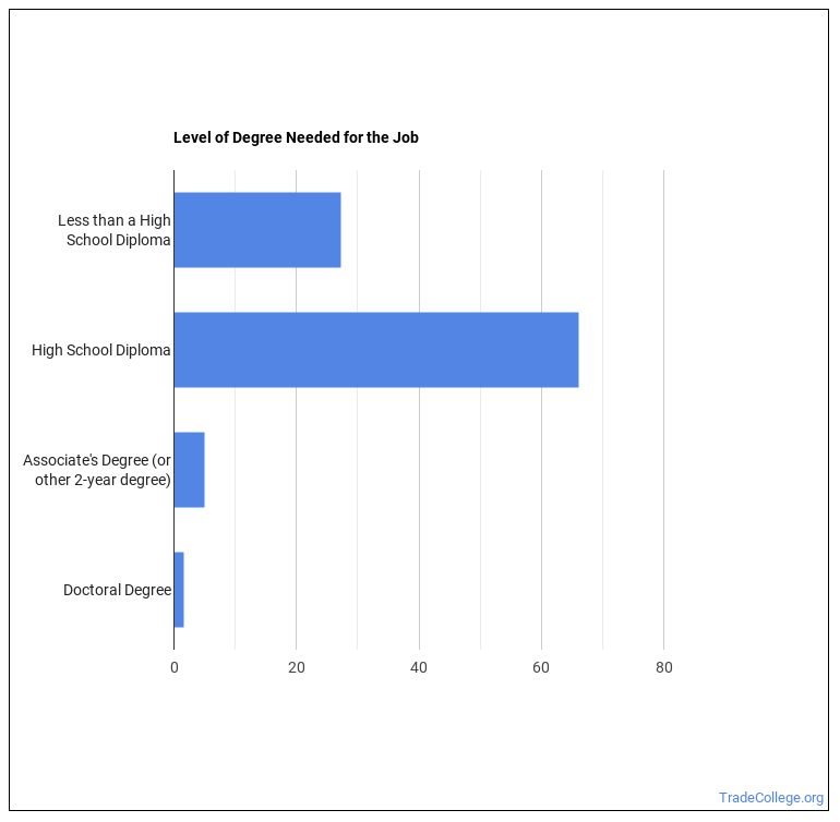 Is Textile Knitting and Weaving Machine Setter, Operator, or Tender a ...