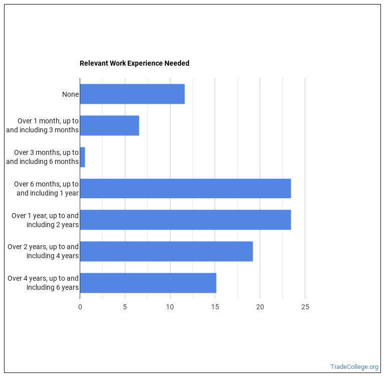 What's It Like Being a Tile and Marble Setter? - Trade College