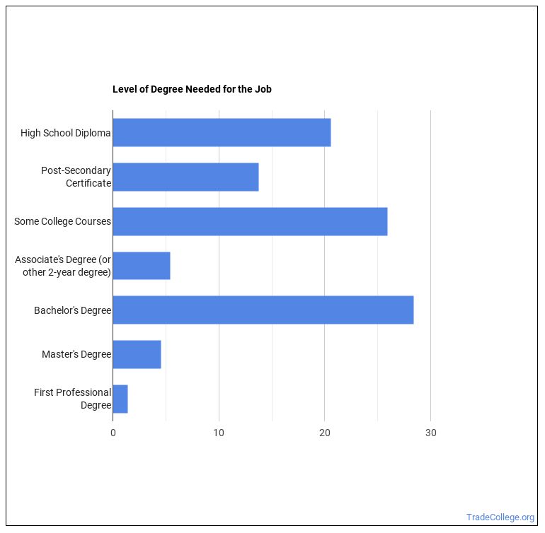 What's It Like Being a Transit and Railroad Police Officer? - Trade College