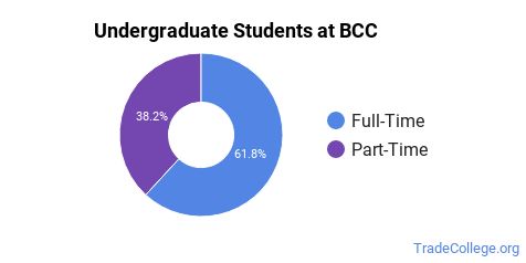 Bronx Community College Trade School Programs - Trade College