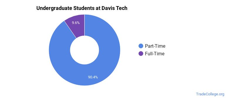 Davis Technical College Trade School Programs - Trade College