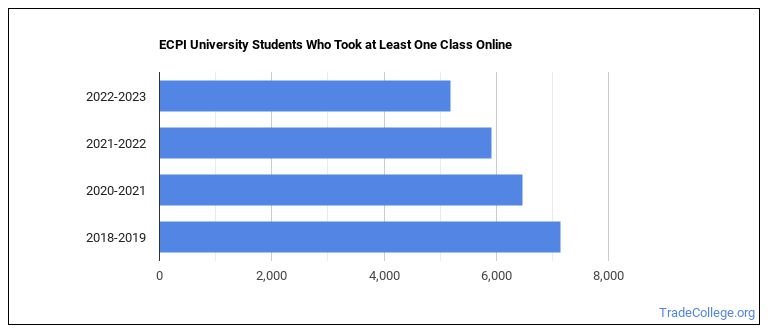 ECPI University Trade School Programs - Trade College