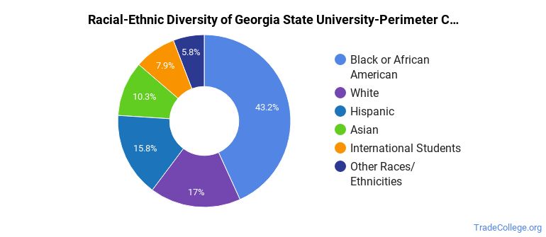 Georgia State University-Perimeter College Trade School Programs ...
