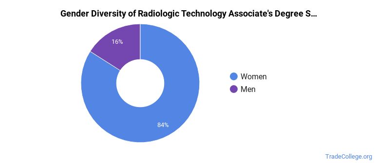 The Radiography Major at Gwinnett Technical College - Trade College