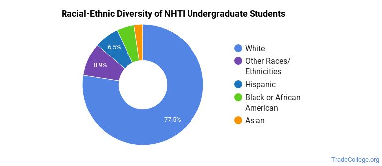 NHTI-Concord's Community College Trade School Programs - Trade College