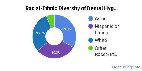 The Dental Hygiene Major at Pima Medical Institute - Houston - Trade ...