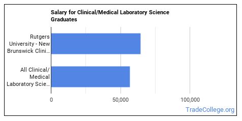 The Clinical Laboratory Science Major at Rutgers University - New ...