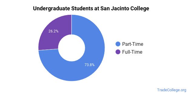 San Jacinto Community College Trade School Programs - Trade College