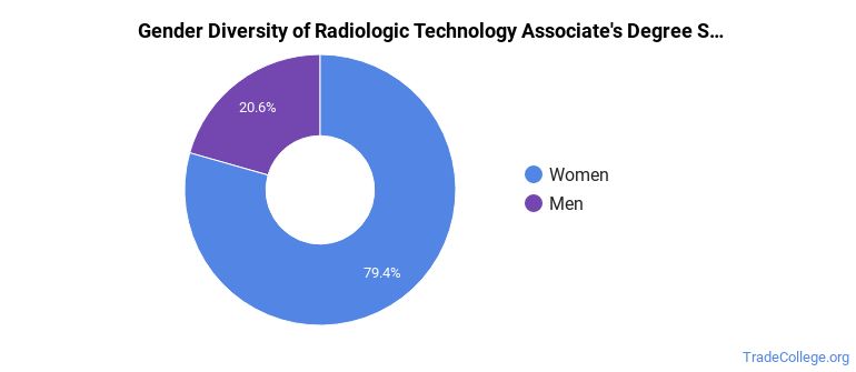 The Radiography Major at San Jacinto Community College - Trade College