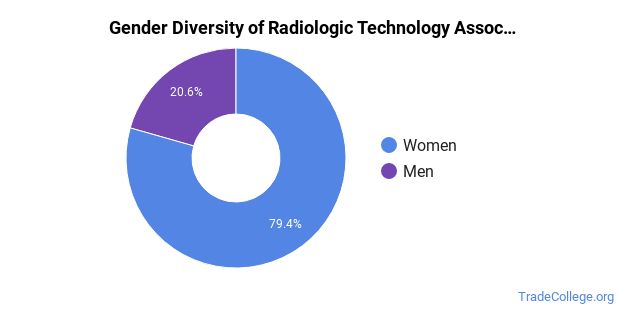 The Radiography Major at San Jacinto Community College - Trade College