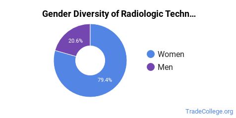 The Radiography Major at San Jacinto Community College - Trade College