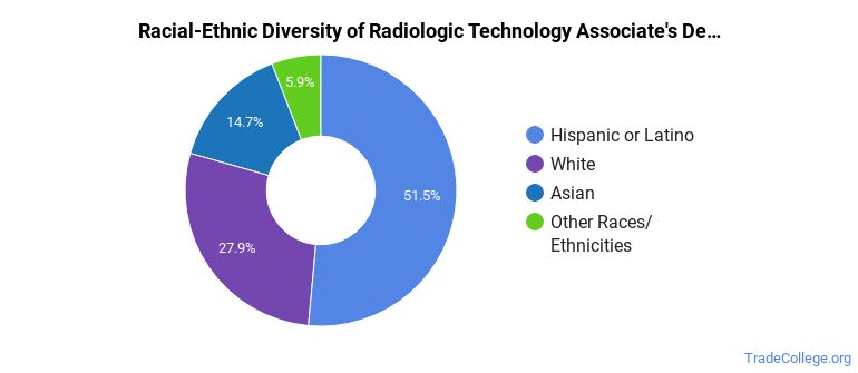 The Radiography Major at San Jacinto Community College - Trade College