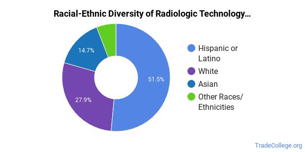 The Radiography Major at San Jacinto Community College - Trade College