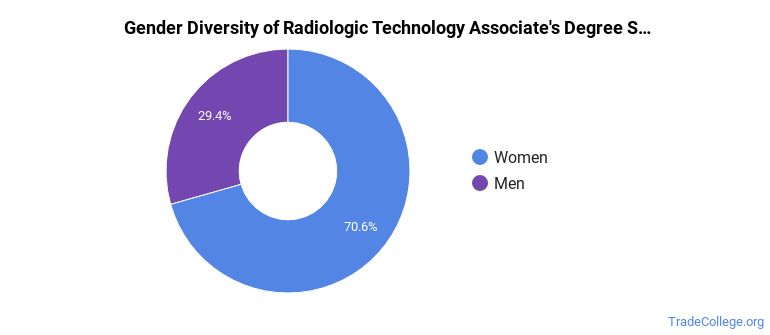 The Radiography Major at Tacoma Community College - Trade College
