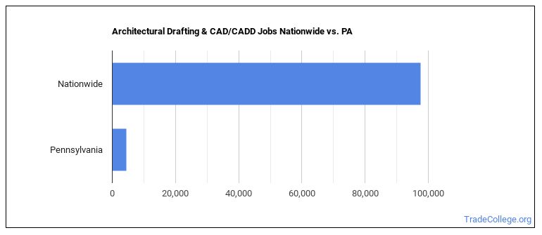 Architectural Drafting and Architectural CAD/CADD Majors in ...