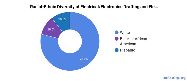 Basic Certificate in Electrical/Electronics Drafting & Electrical ...