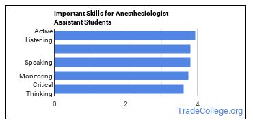 What Can Anesthesiologist Assistant Majors Do? Career Info & More ...