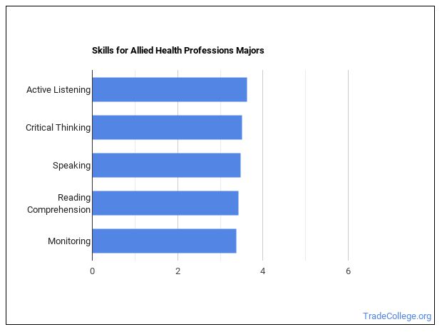 What Can Allied Health Professions Majors Do? Salary Info & More ...