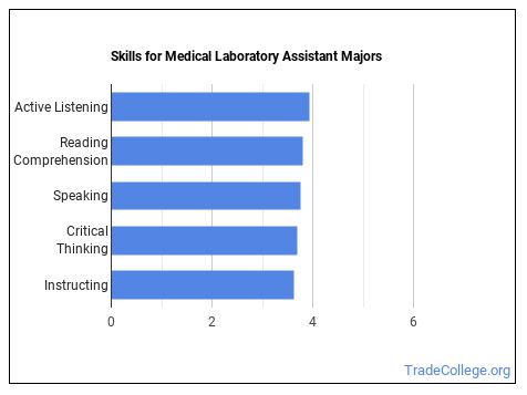 What Can Medical Laboratory Assistant Majors Do? Salary Info & More ...