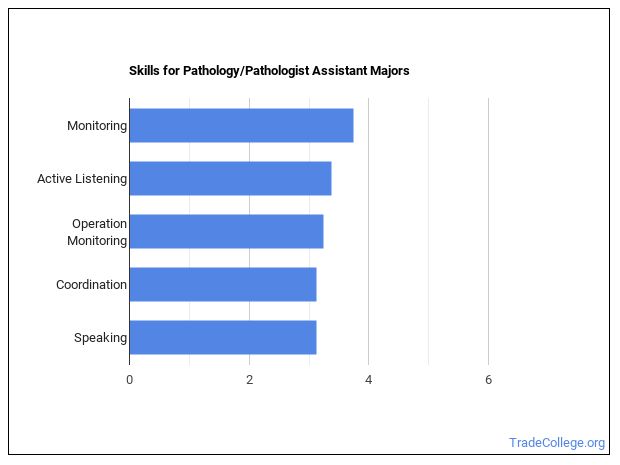 Pathology/Pathologist Assistant Majors: Salary Info & Career Options ...