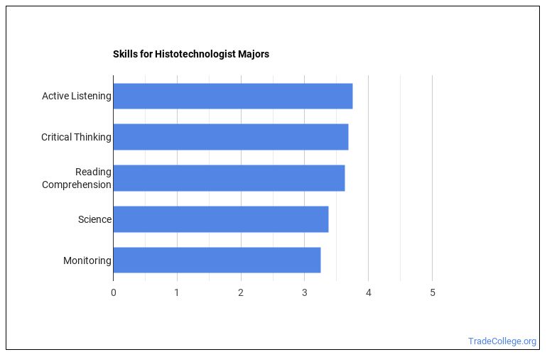 Histotechnologist Majors: Salary Info & Career Options - Trade College