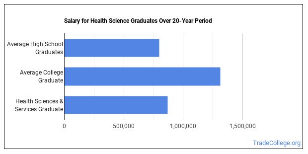 Health Science Majors: Essential Facts & Career Outlook - Trade College