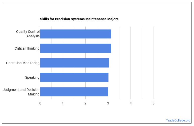Precision Systems Maintenance Major: What Does It Take? - Trade College