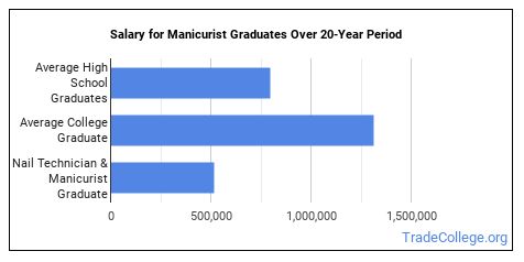 Manicurist Majors: Salary Info & Career Options - Trade College